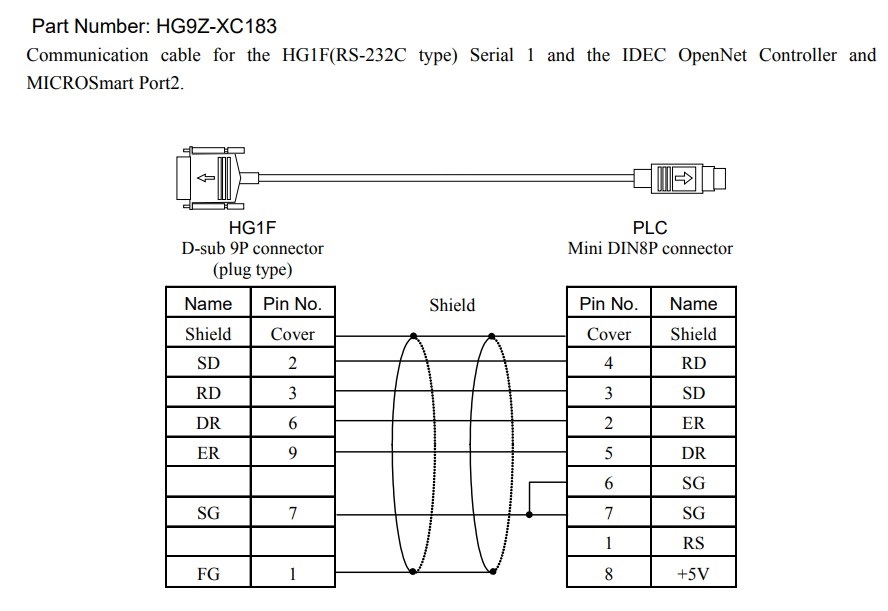 HG9Z-XC183 1,8M Cable
